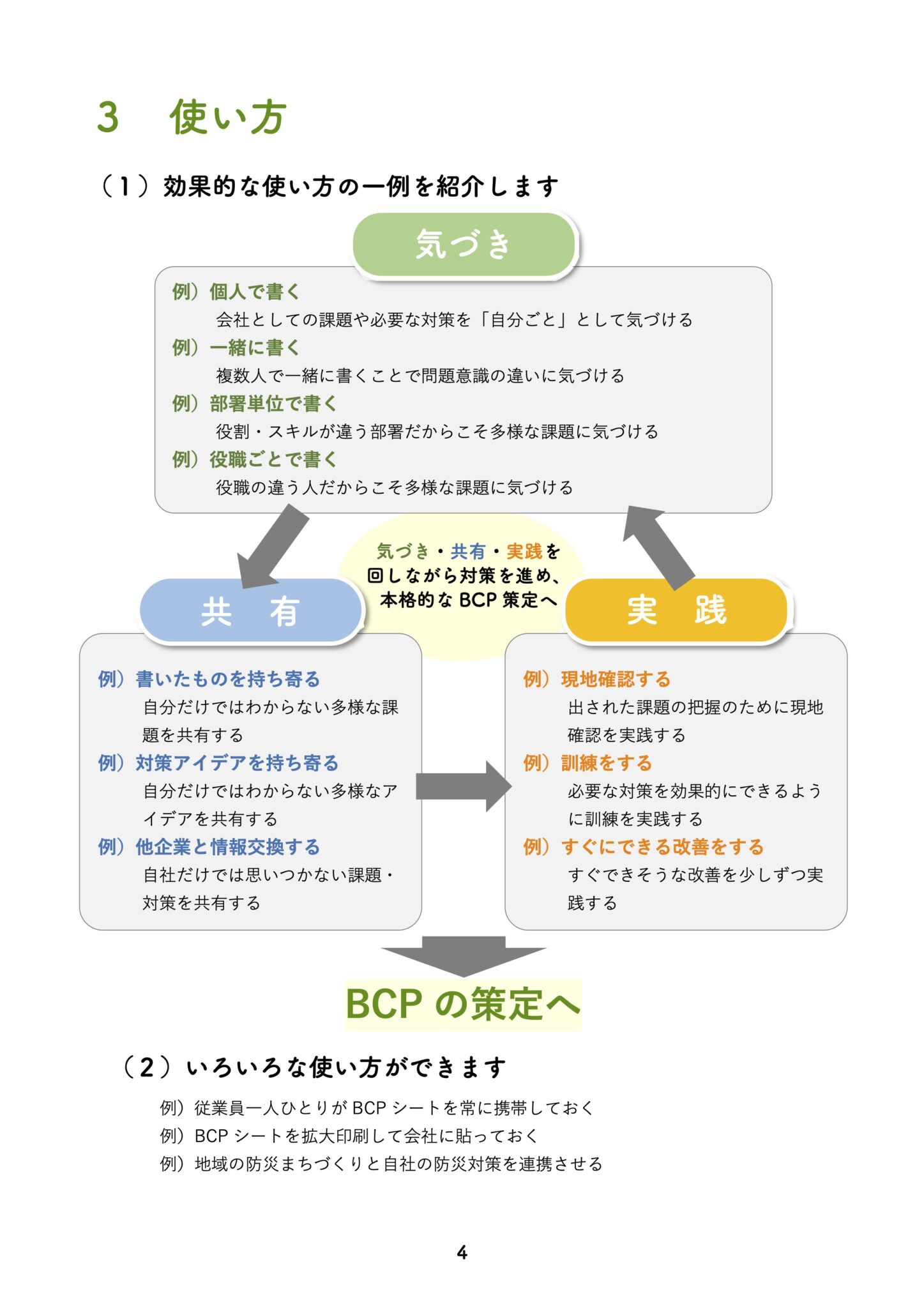 「あらかわ簡易版BCPシート」で中小企業のBCP策定に向けた第一歩を応援 | 石塚計画デザイン事務所